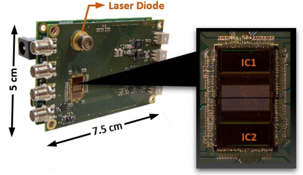 Solid-state 3-D range imager technology in full operation – 6G Flagship