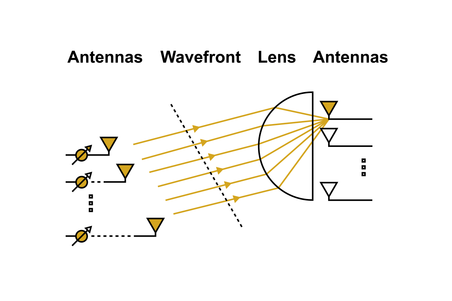 Innovative Beamforming with mmWave Communications – 6G Flagship